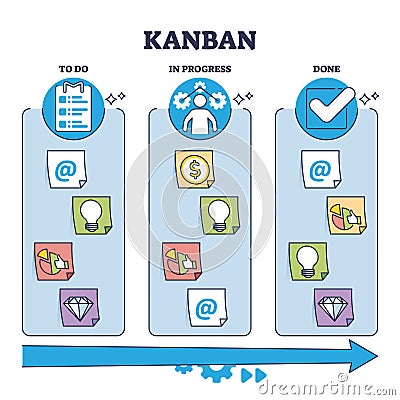Kanban Time Management Framework For Effective And Agile Work Outline ...