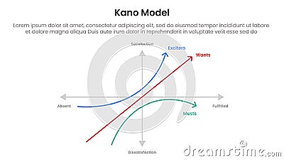 Kano Model Framework Infographic Template Banner With Center Graph Two ...
