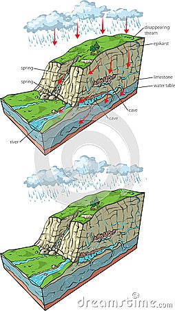 Karst Vector Illustration | CartoonDealer.com #198779306