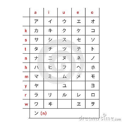 Katakana Japanese Alphabet Chart With Romanized Pronunciation Cartoon ...