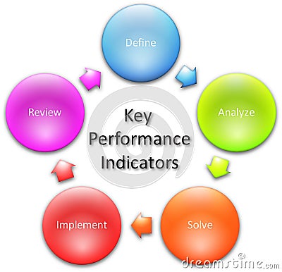 Key Performance Indicators Diagram Royalty-Free Illustration ...
