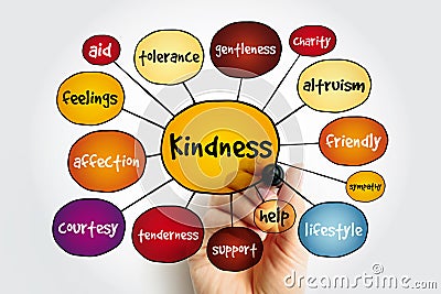 Kindness - The Quality Of Being Friendly, Generous, And Considerate ...