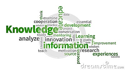 Knowledge animation stock footage. Video of knowledge - 50007830