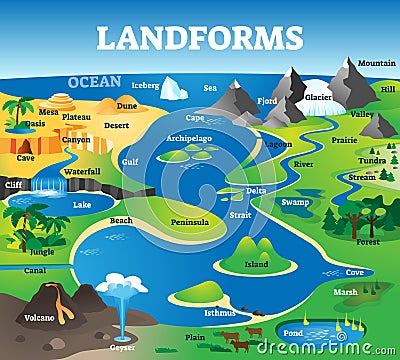 Landforms Collection With Educational Labeled Formation Examples ...