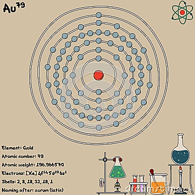Infographic Of The Element Of Aurum Vector Illustration | CartoonDealer ...