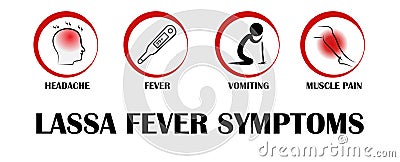 Lassa Fever Symptoms, Pictograms With Names Of Individual Symptoms ...