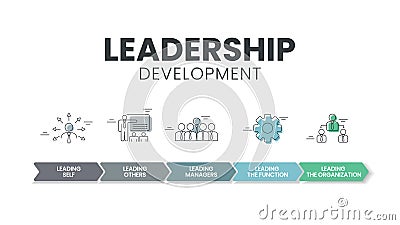 Leadership Development Digram Infographic Template Banner With Icon ...