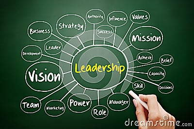 LEADERSHIP Mind Map Flowchart Royalty-Free Stock Photo | CartoonDealer ...