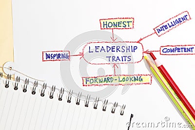 Leadership Traits Stock Images - Image: 16629234