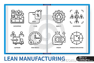 Lean Manufacturing Infographics Linear Icons Collection Royalty-Free ...