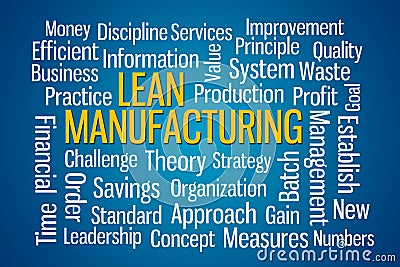 Lean Manufacturing Word Cloud Royalty-Free Stock Image | CartoonDealer ...