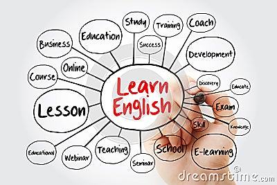 Learn English Mind Map Flowchart With Marker, Education Concept For ...