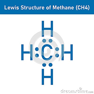 Lewis Structure Of Methane (CH4). Vector Illustration | CartoonDealer ...