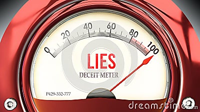 Lies And Deceit Meter That Is Hitting A Full Scale, Showing A Very High ...