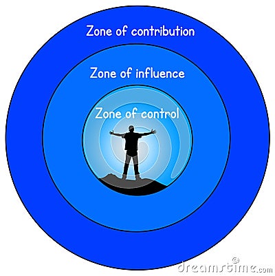 Life Zones Royalty-Free Stock Image | CartoonDealer.com #47894026