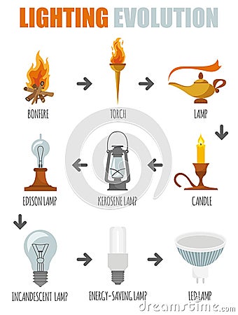 Lighting Elements Icon Set. Evolution Of Light Stock Vector - Image ...