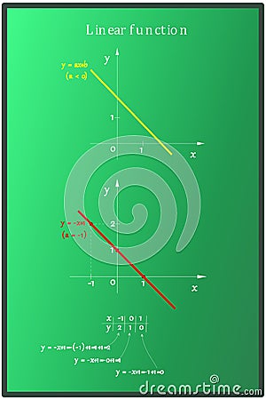 A Linear Function With A Negative Linear Term In General And Then A Specific Example With A ...