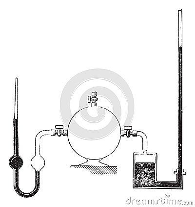 Liquid Column Manometers, Vintage Engraving Vector Illustration ...