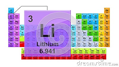 Lithium Des Periodensystem-3 Stock Video - Video von diagramm ...
