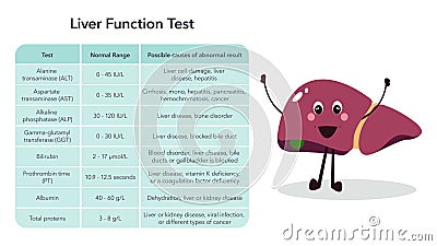 Liver Function Liver Enzymes Blood Test Medical Vector Illustration ...