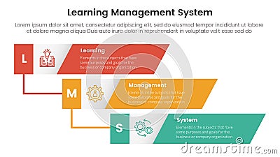 Lms Learning Management System Infographic 3 Point Stage Template With ...