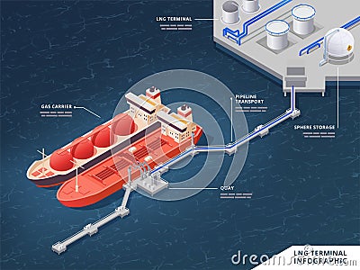LNG Terminal Isometric Infographics Cartoon Vector | CartoonDealer.com ...