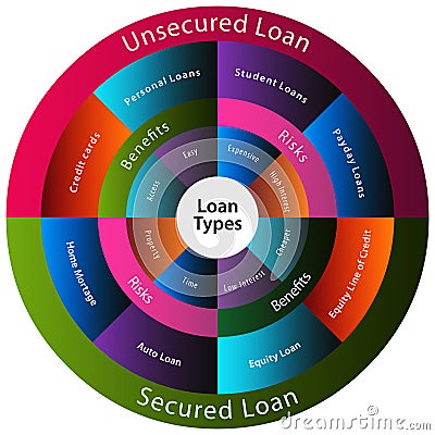 Loan Types Chart Cartoon Vector | CartoonDealer.com #23244433