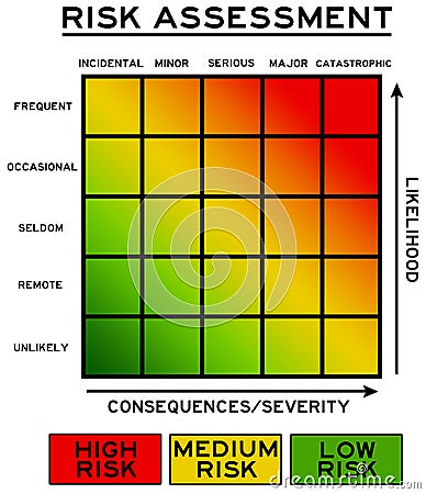 Low To High Risk Stock Illustration - Image: 45994870