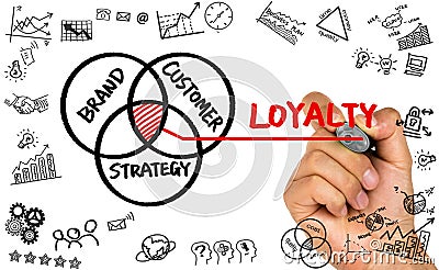 Loyalty Concept Hand Drawing On Whiteboard Royalty-Free Stock Photo ...