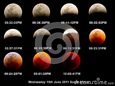 Lunar Eclipse Stages Chart Stock Image | CartoonDealer.com #19936825