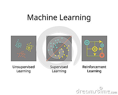 Machine Learning For Unsupervised Learning, Supervised Learning ...