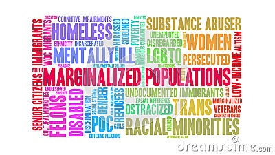 Marginalized Populations Animated Word Cloud Stock Video - Video of ...