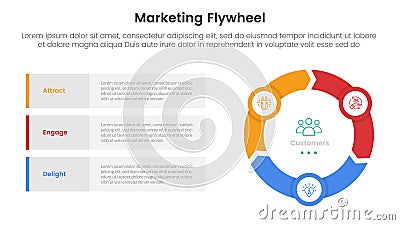 Marketing Flywheel Model Framework Infographic 3 Point Stage Template ...