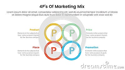 Marketing Mix 4ps Strategy Infographic With Circle Center Outline ...