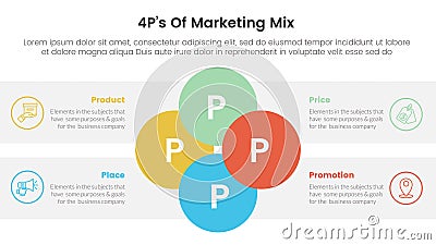 Marketing Mix 4ps Strategy Infographic With Joined Circle Combination ...