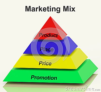 Marketing Mix Pyramid Royalty-Free Stock Photography | CartoonDealer ...