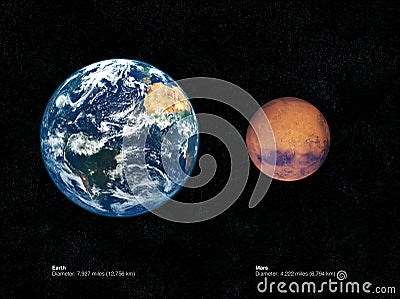 Mars And Earth Comparison Royalty Free Stock Photo - Image: 30685645