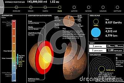Mars, Planet, Technical Data Sheet, Section Cutting Royalty-Free Stock ...