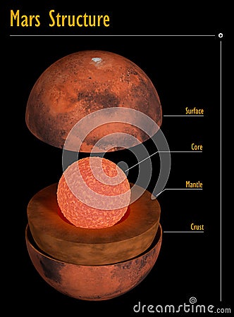 Mars Structure With Captions Royalty-Free Stock Photo | CartoonDealer ...