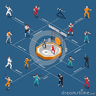 Martial Arts Isometric People Flowchart Vector Illustration ...