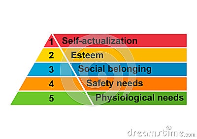 Maslow Pyramid Hierarchy Of Needs, Motivation Model Growth Triangle ...