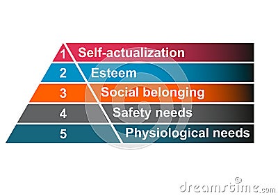 Maslow Pyramid Hierarchy Of Needs, Motivation Model Growth Triangle ...