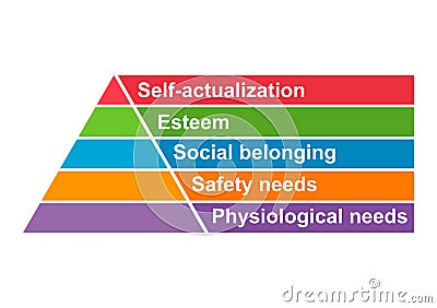 Maslow Pyramid Hierarchy Of Needs, Motivation Model Growth Triangle ...