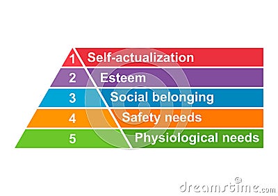 Maslow Pyramid Hierarchy Of Needs, Motivation Model Growth Triangle ...