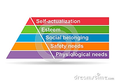 Maslow Pyramid Hierarchy Of Needs Shadow, Motivation Model Growth ...