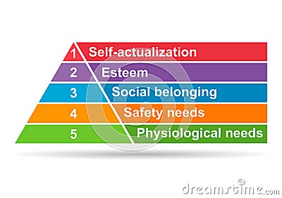 Maslow Pyramid Hierarchy Of Needs Shadow, Motivation Model Growth ...