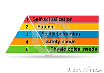Maslow Pyramid Hierarchy Of Needs Shadow, Motivation Model Growth ...