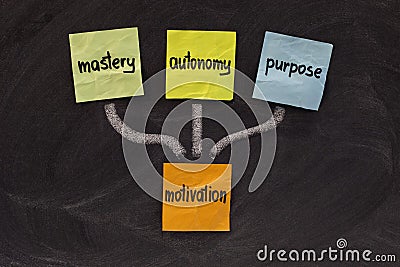 Mastery, Autonomy, Purpose - Motivation Royalty Free Stock Images ...