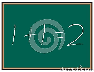 Math Equation On Chalkboard Cartoon Vector | CartoonDealer.com #20055501