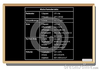 Math's Formulas Table. On Black School Board Vector Background ...